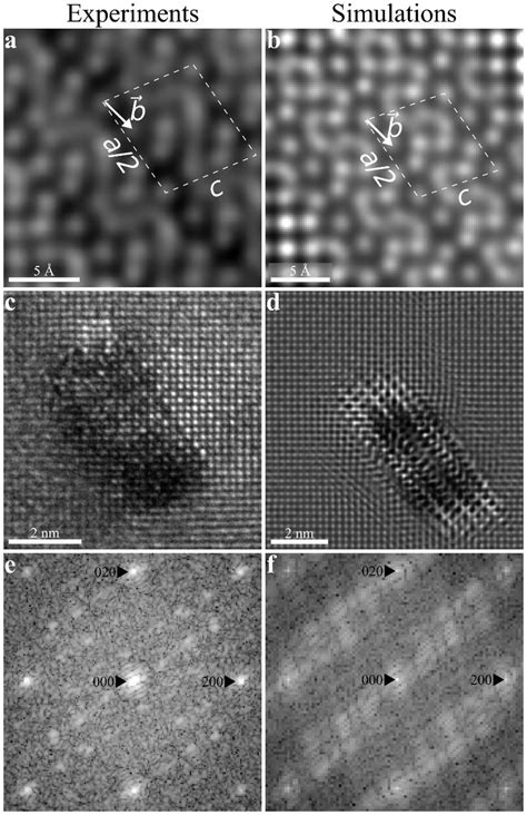 Comparison Between Experimental A C E Results And Multislice Image