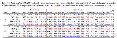 Meta R Cnn Towards General Solver For Instance Level Low Shot Learning个人理解meta Rcnn Csdn博客