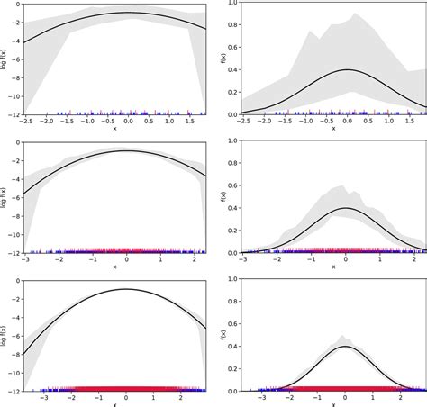 Figure 1 From Con Fi Dence Bands For A Log Concave Density Semantic
