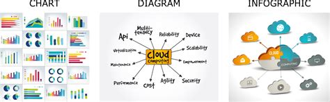 Introduction To Scientific Graphic Design Data Science Workbook