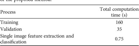 Table 7 From Automatic Cataract Severity Detection And Grading Using