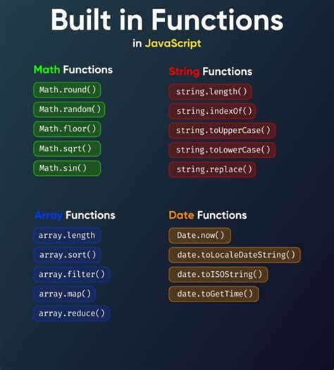 bilal sethi on linkedin javascript js functions webdevelopment frontenddeveloper…