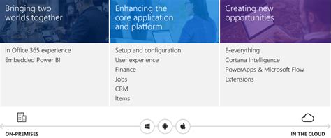 Microsoft Dynamics Nav 2017 Officially Available Microsoft Dynamics