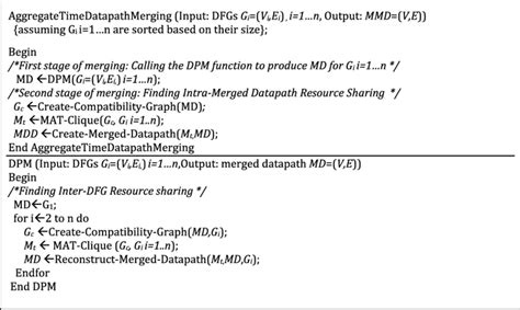 The Proposed Algorithm To Determine Mmd Download High Quality