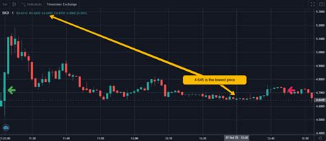 Mfe And Mae Metrics Tradersync