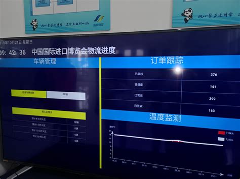 实时追踪运输车辆位置、远程监测温度，这个餐饮食品供应中转物流总仓将配 最强大脑”