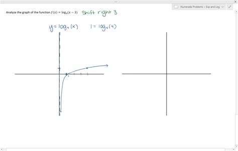solved find the domain x intercept and vertical asymptote of the
