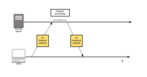 Github Timetoogoff Proxy A Udp To Tcp Proxy Server For Sending