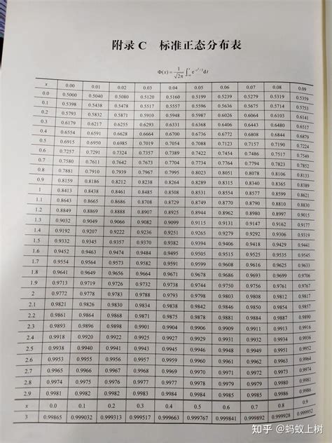 概率论与数理统计附录表 知乎