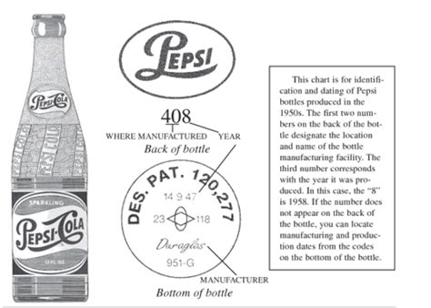 Pepsi Glass Bottle History