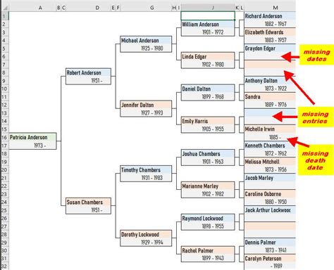 Gedcom To Spreadsheet Tool Data Mining Dna