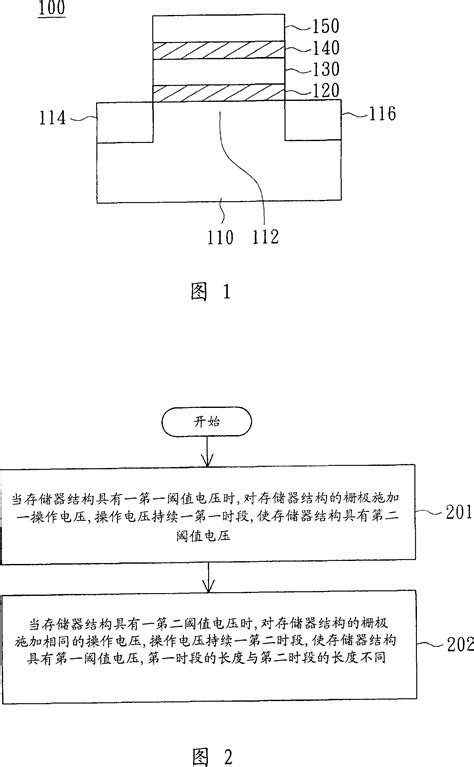 Memory Structure And Operating Method Thereof Eureka Patsnap