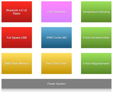 Firefly Ice Block Diagram Firefly Design Llc