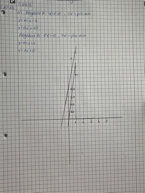 Lineare Funktionen Textaufgaben Funktion Funktionsgleichung Graphen