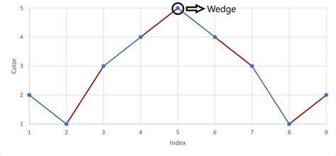 a polar constraint path i [8 1] → [5] corresponding to the product download scientific
