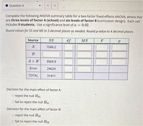 Solved Complete The Following Anova Summary Table For A