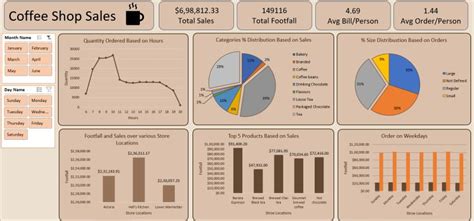Madhukar Reddy Dandu On Linkedin Dataanalytics Msexcel Dataanalytics Excel Datavisualization…