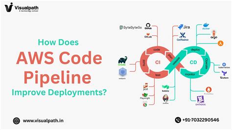 A Step By Step Guide To Setting Up A Devops Pipeline How It Works