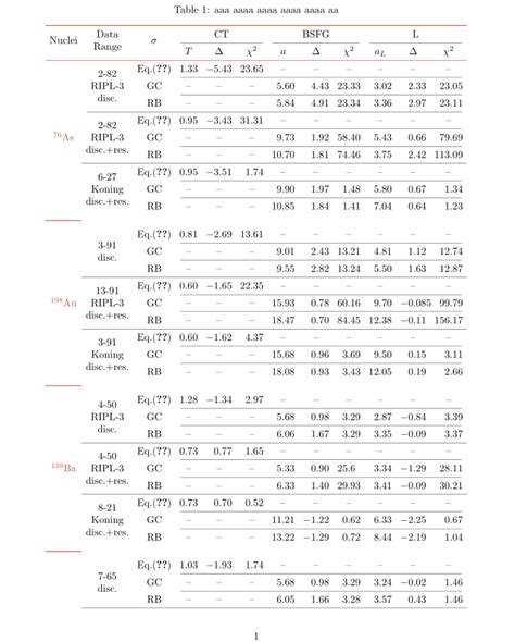 Longtable How Can I Make A Long And Wide Table Fit The Text Width