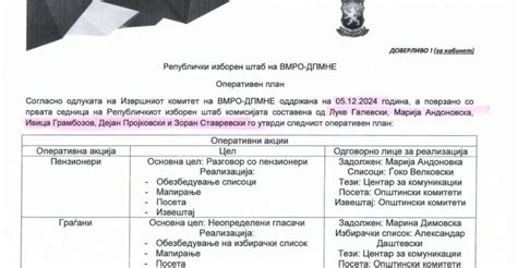 Фуркан Алиу објави нови документи за аферата „лажни вести“ Независен Весник