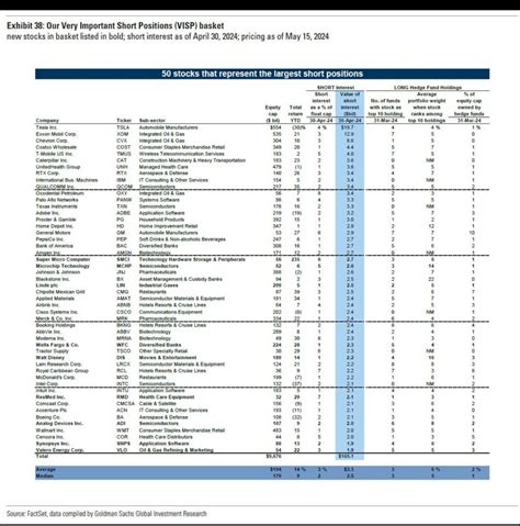 테슬라 헤지펀드 공매도 비율 197 주식 에펨코리아