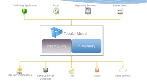 Create A Tabular Model By Nimaa Fiverr