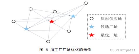 生命周期模型构建方法与分析及实际案例应用技术 知乎
