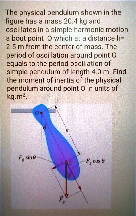Solved The Physical Pendulum Shown In The Figure Has A Mass 204 Kg