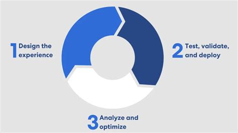 Agent Interaction Core Concepts And Components Botpenguin