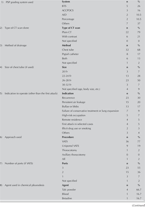 Questions With Open Ended Responses By All Participants Download Scientific Diagram