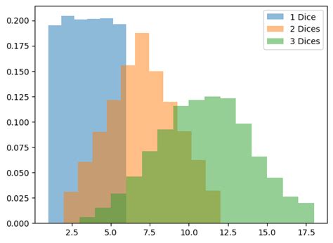numerical python aka numpy — python for scientific programming