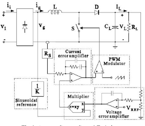 ☑ Diode Rectifier Power Factor