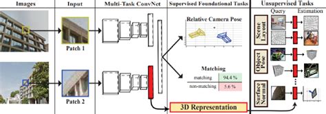 Figure 17 From Indoor Scene Understanding In 253d For Autonomous Agents A Survey Semantic
