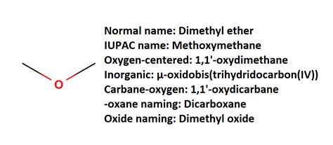 The Different Ways Of Naming Dimethyl Ether R Cursed Chemistry