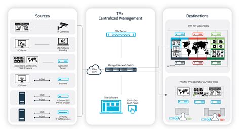 What Is KVM Keyboard Video Mouse VuWall