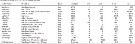 Table 2 From How The Choice Of Safety Performance Function Affects The Identification Of