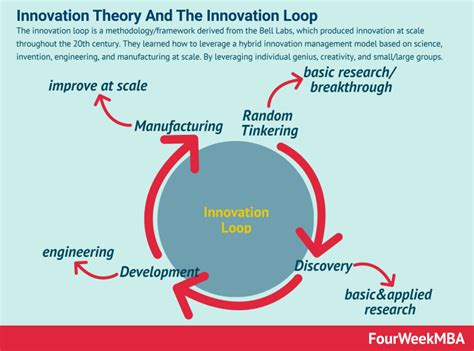 Closed Innovation Vs Open Innovation Fourweekmba