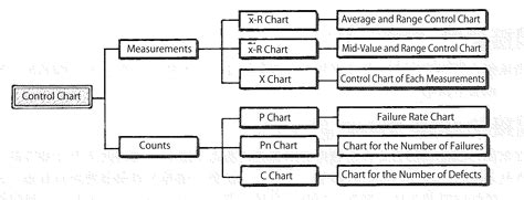 Control Chart