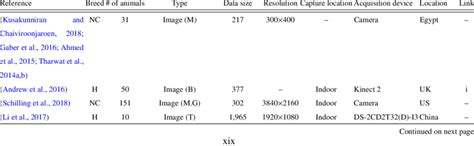 Datasets Used In The Literature Download Scientific Diagram