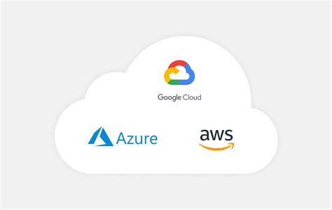 Cloud Engineering Akhila Labs Llc