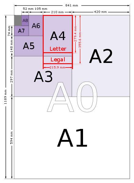 A Size In Autocad