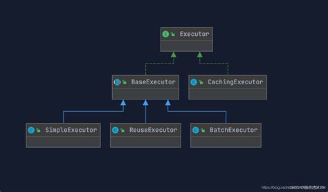 Mybatis Executor执行器介绍mybatis Executor执行器 Csdn博客