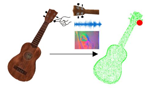 Object Recognition Tasks Objectfolder