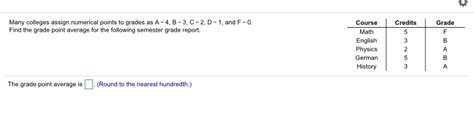 Solved Many Colleges Assign Numerical Points To Grades As