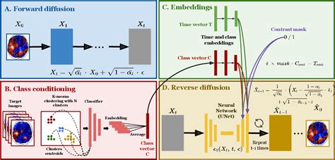 Figure 1 From Mitigating Analytical Variability In Fmri Results With Style Transfer Semantic