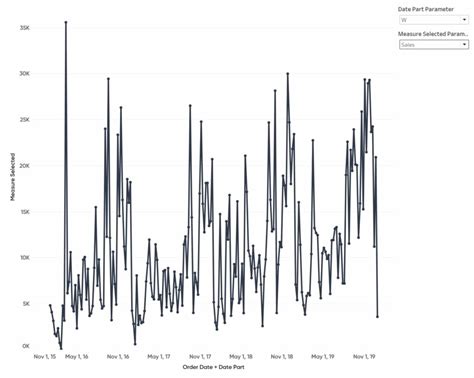 How To Use Secondary Data Sources For Tableau Parameter Actions