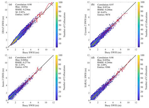 Polarization Enhancement Effects For The Retrieval Of Significant Wave