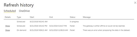 Refresh Failing Microsoft Fabric Community