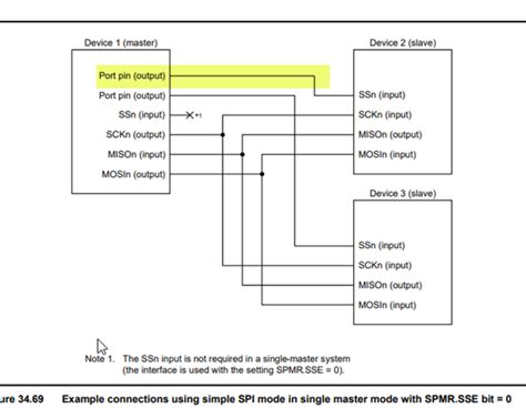 Ra Sci Spi Slave Issue Forum Ra Mcu Renesas Engineering Community