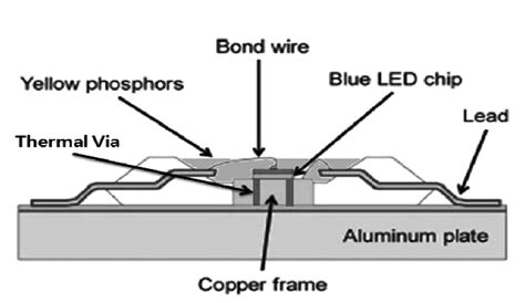 Schematic Cross Sectional Structure Of High Power Led Package With Download Scientific Diagram